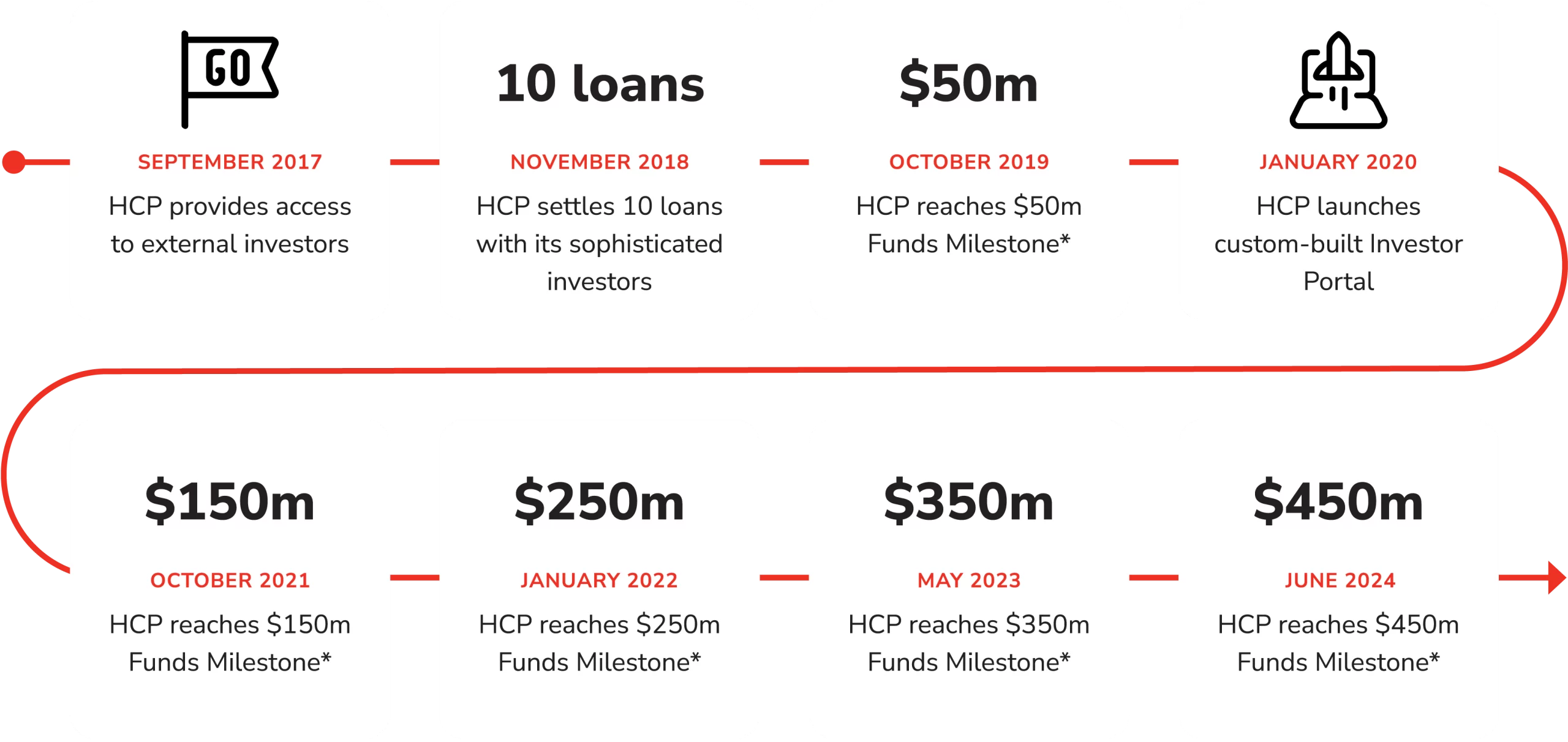 About - HCP | Holden Capital Partners
